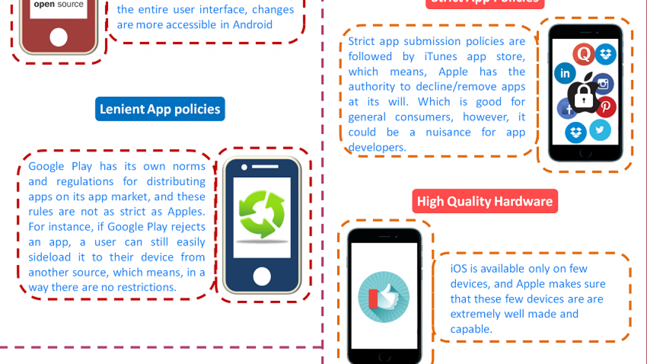Apple Vs Android Infographic