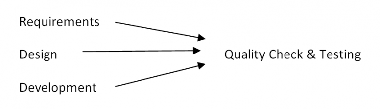 Understand Design Ability to Deliver Requirements - Helios Blog