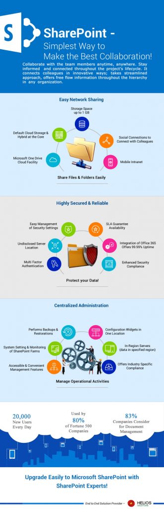 SharePoint Simplest Way to Make the Best Collaboration!