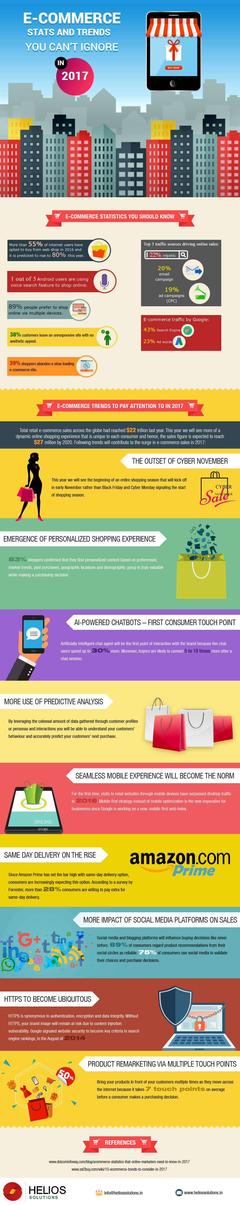 E-commerce Stats and Trends You Can’t Ignore in 2017[Infographic] by Helios