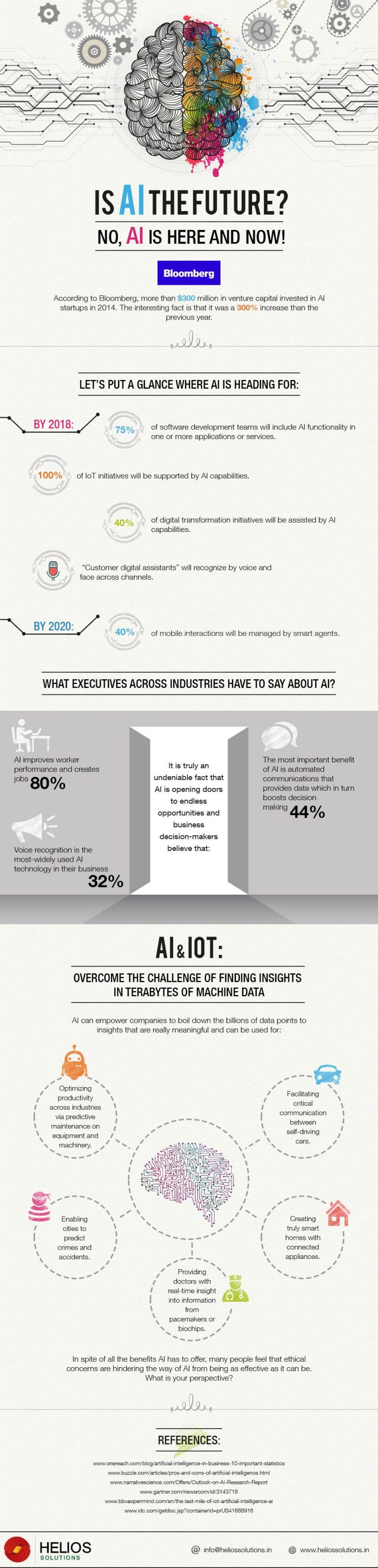 Impact of Artificial Intelligence on the Business World [Infographic ...