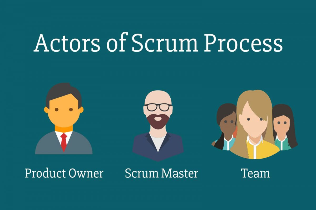 The Benefits of Scrum Process in Agile Development - HS Blog