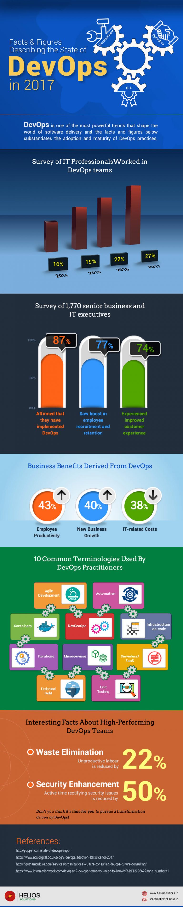 How DevOps is Shaping the Organizational Landscape?