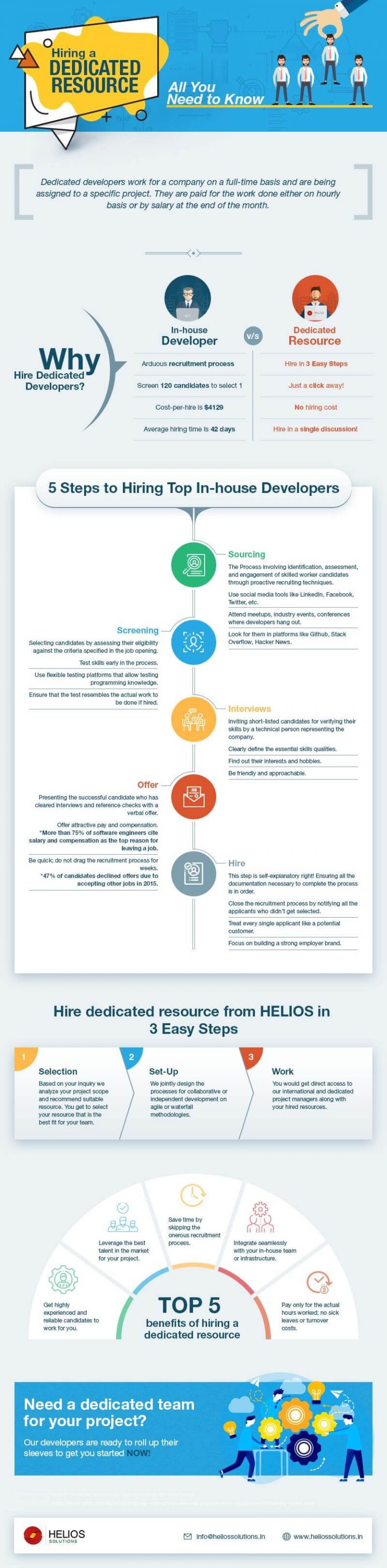 Hiring a Dedicated Resource: All You Need to Know