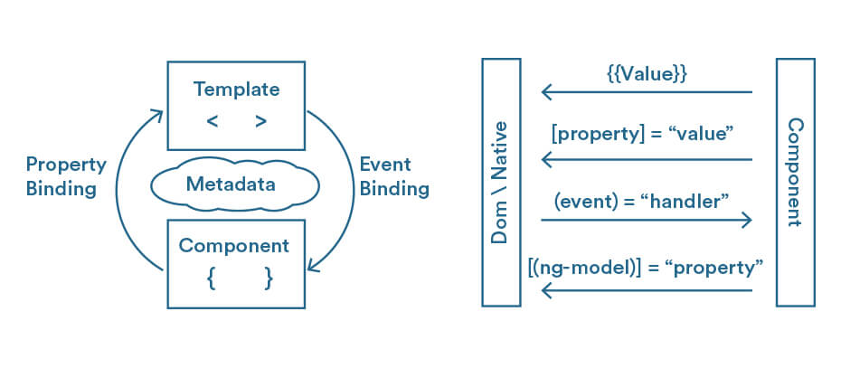 Building Native Mobile Apps Using Native Script In Angular 6 Helios Blog