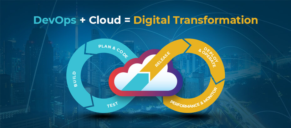 DevOps and Cloud: The Synergy Driving Digital Transformation DevOps and Cloud: The Synergy Driving Digital Transformation