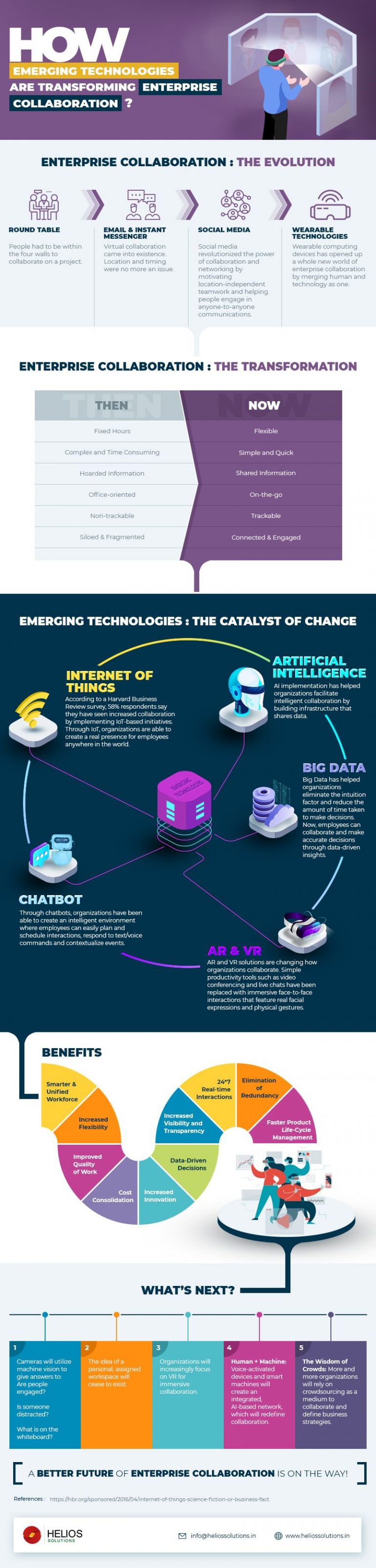How Emerging Technologies are Transforming Enterprise Collaboration