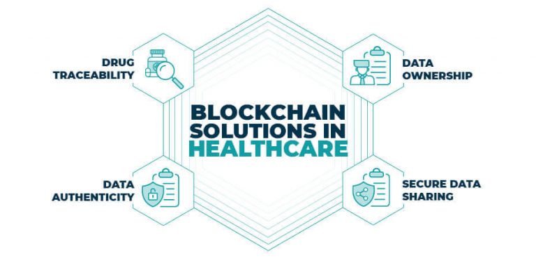 How Blockchain is Reshaping the Healthcare Industry? - Helios Blog