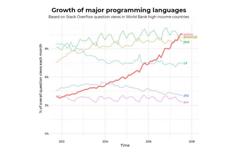 Why Choose Python for Artificial Intelligence and Machine Learning ...