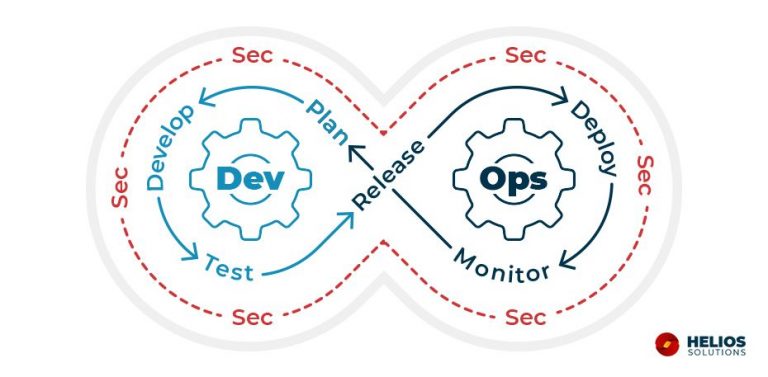 Creating a Secure Software Supply Chain with DevSecOps - Helios Blog