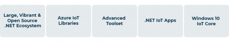 How .NET Development Platform Helps Achieve Digital Transformation ...