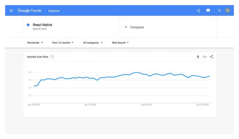 Top 7 Reasons Why ReactJS Development Is So Popular - Helios Blog