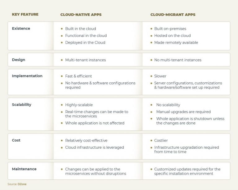 How Cloud-Native Applications can Benefit Your Business? - Helios Blog