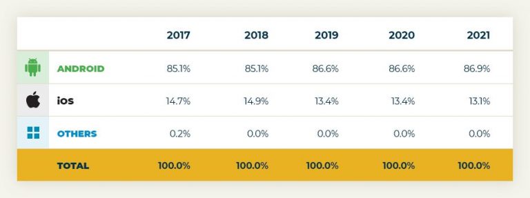 Android app development trends you can't afford to miss | Helios Solutions