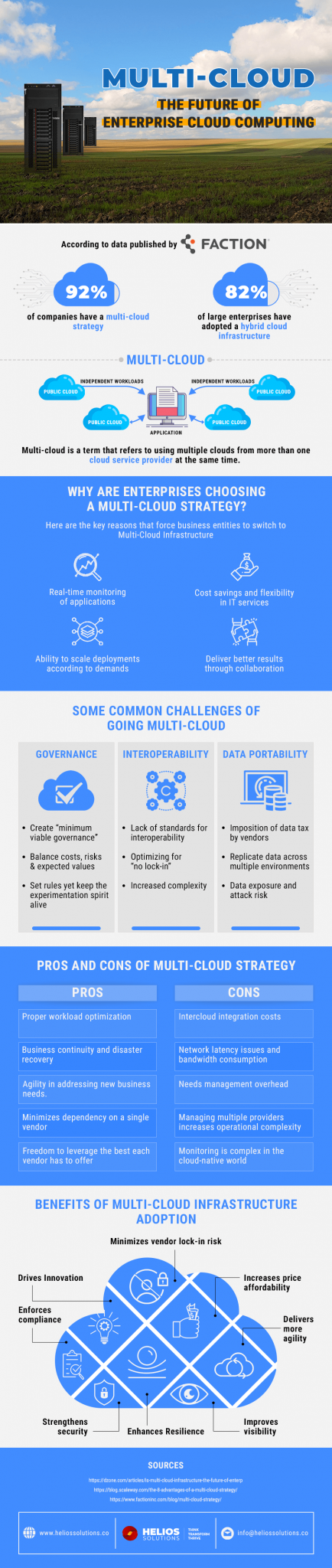 Multi-Cloud - The Future of Enterprise Cloud Computing [INFOGRAPHIC ...