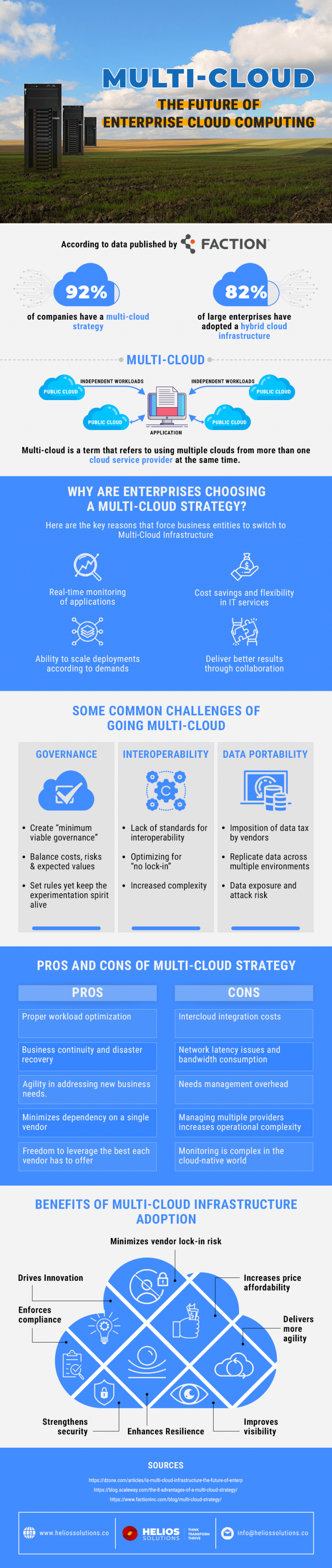 Multi-Cloud - The Future of Enterprise Cloud Computing [INFOGRAPHIC ...