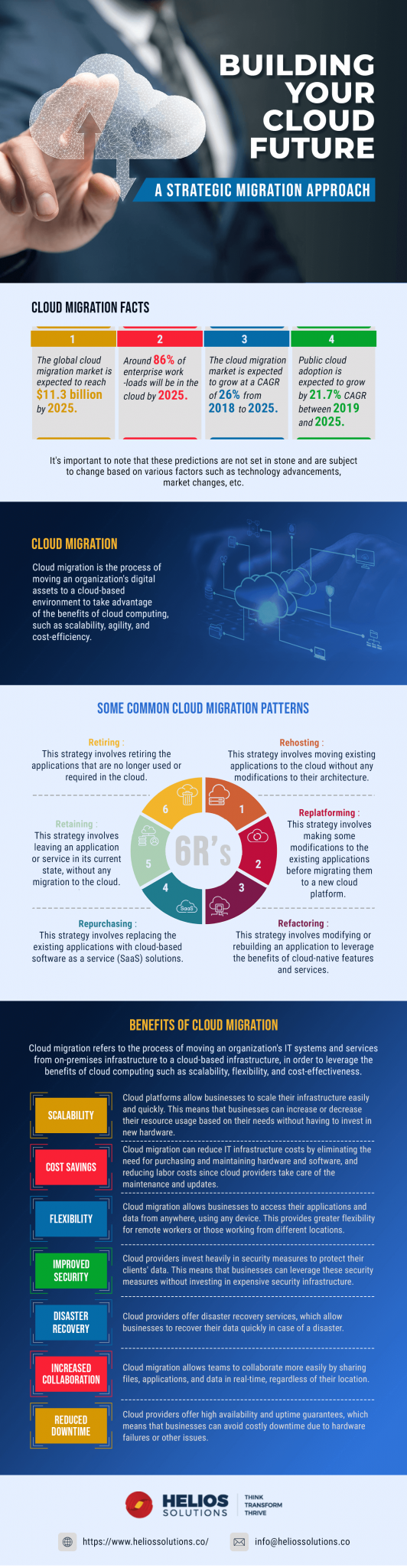 Building Your Cloud Future: A Strategic Migration Approach [INFOGRAPHIC]
