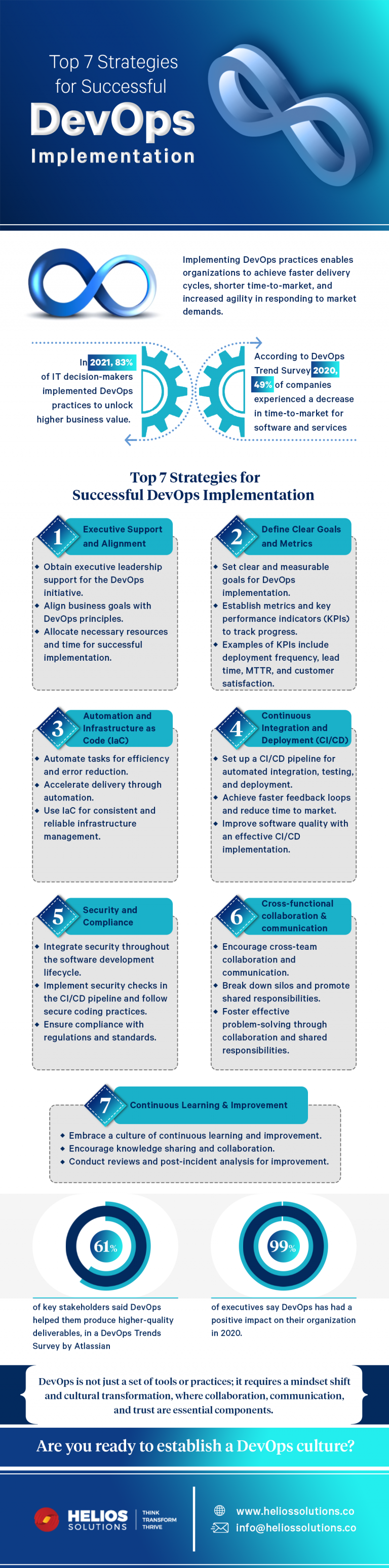 Top 7 Strategies for Seamless DevOps Implementation [INFOGRAPHIC]