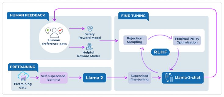How does LlamaIndex boost LLM performance and efficiency?